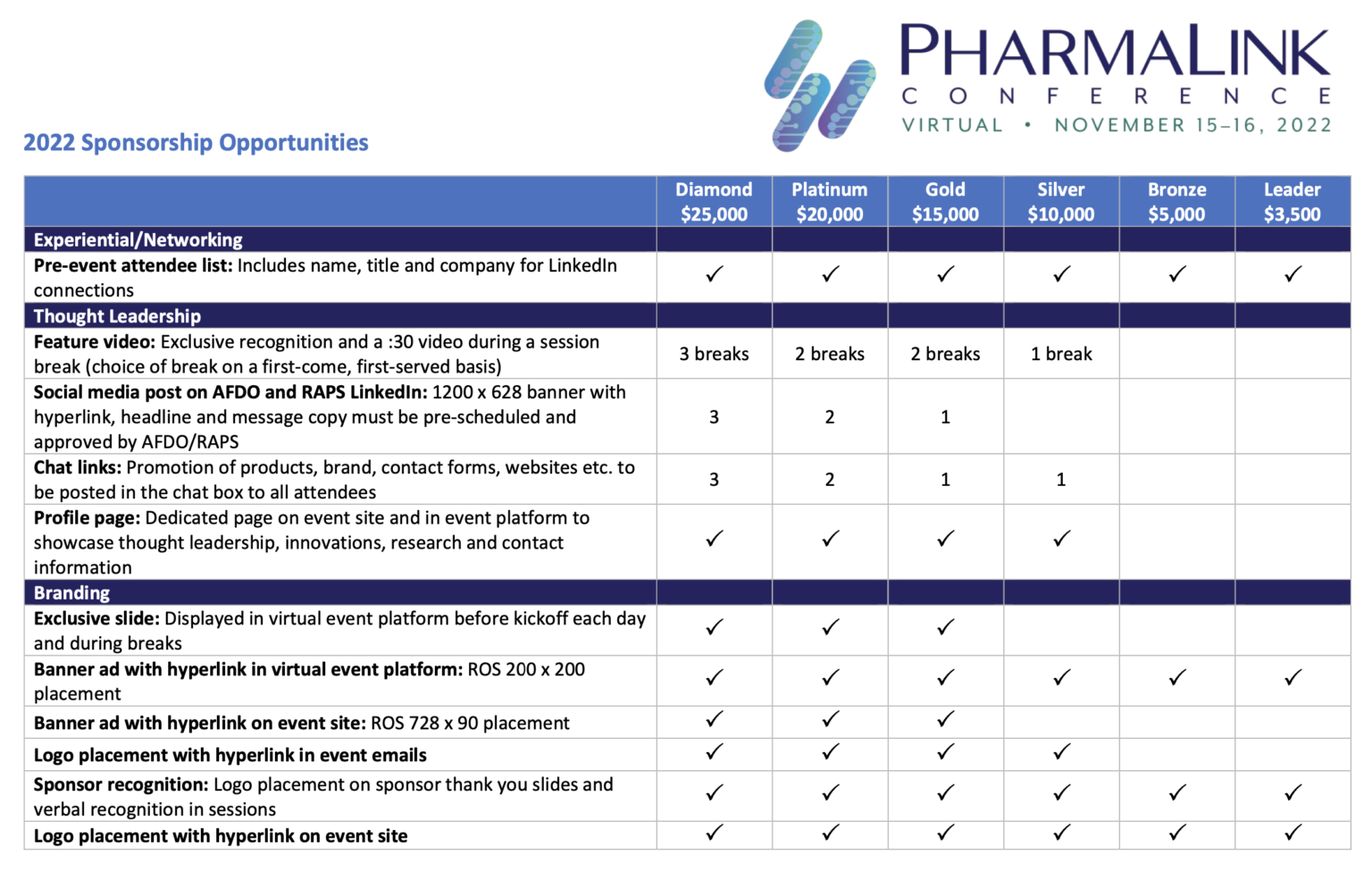 PharmaLink Sponsorship – Healthcare Products Collaborative